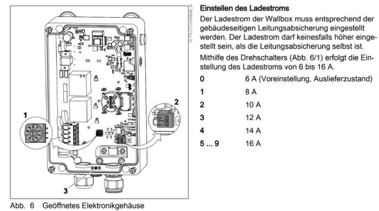 Wallbox 11kW Heidelberg Home Eco (inkl. 3,5m Kabel) - eAuto ...