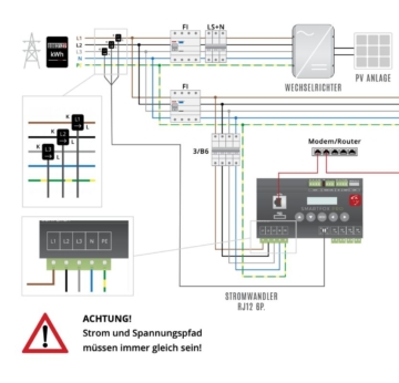 Ladestationen PV-Anbindung Solarstrom - eAuto-Ladestationen.de